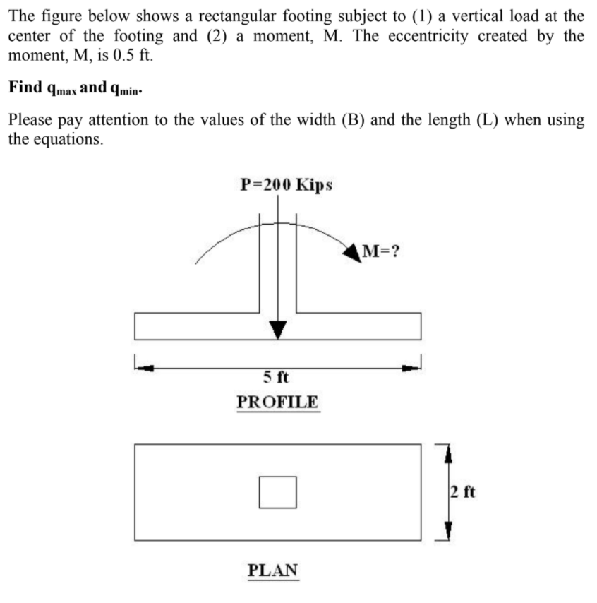 Solved The figure below shows a rectangular footing subject | Chegg.com