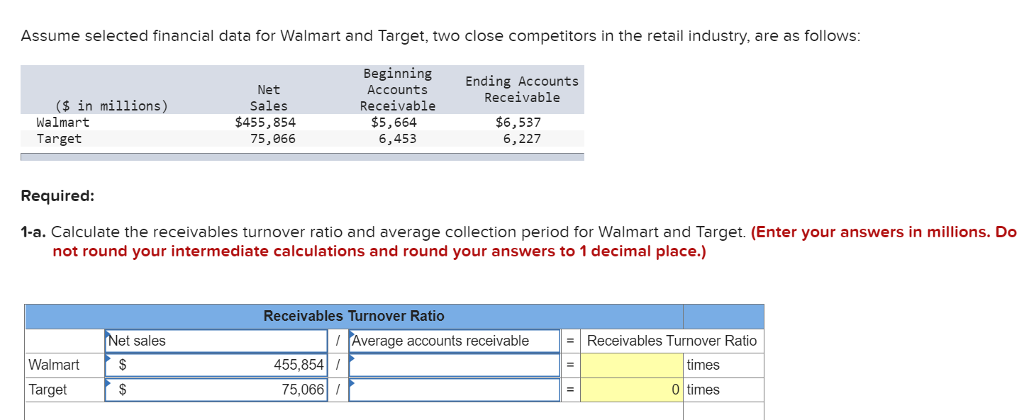 Solved Assume selected financial data for Walmart and | Chegg.com