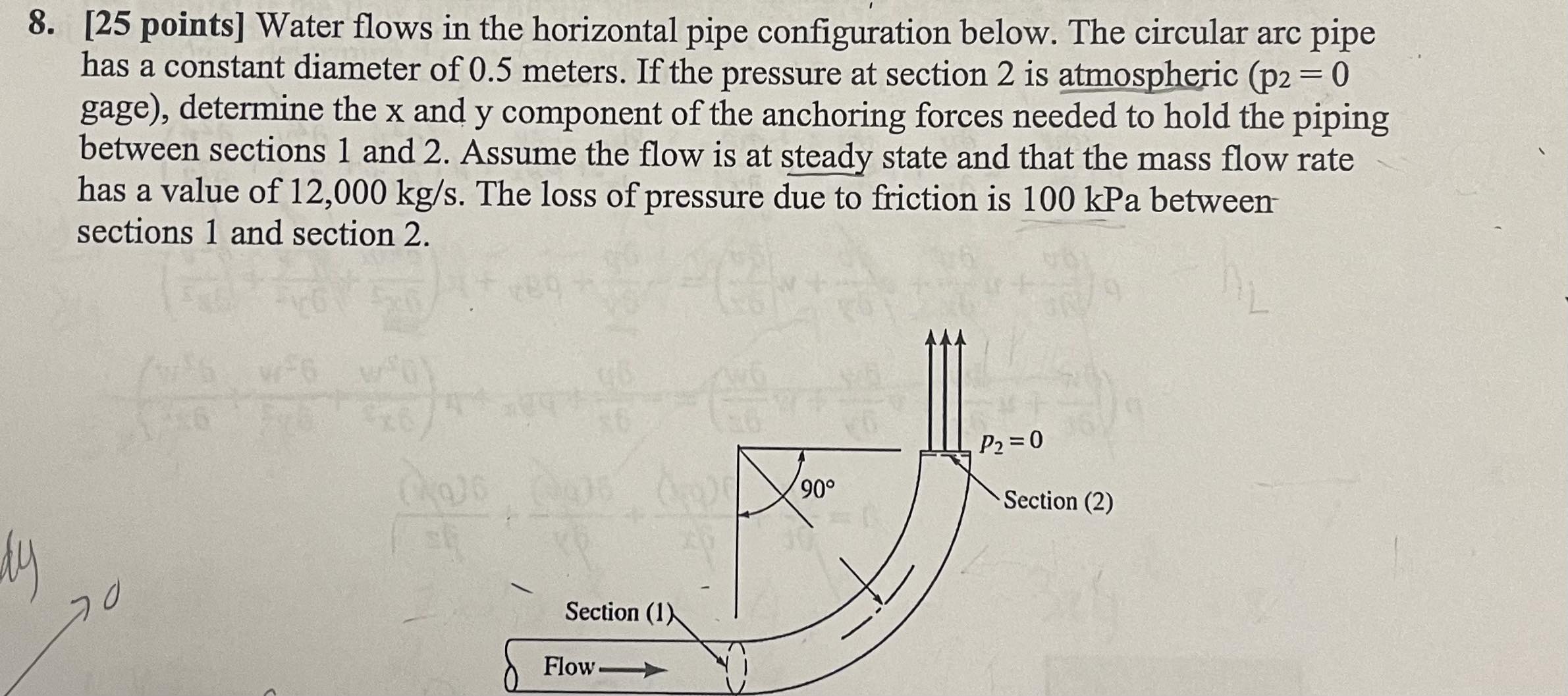 Solved [25 ﻿points] ﻿Water flows in the horizontal pipe | Chegg.com