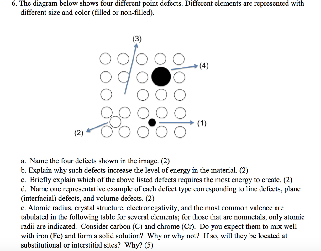 Solved 6. The diagram below shows four different point | Chegg.com