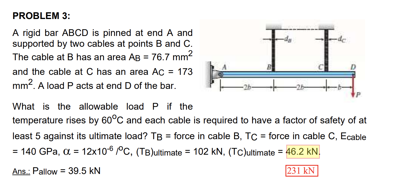 Solved PROBLEM 3:A rigid bar ABCD is pinned at end A | Chegg.com