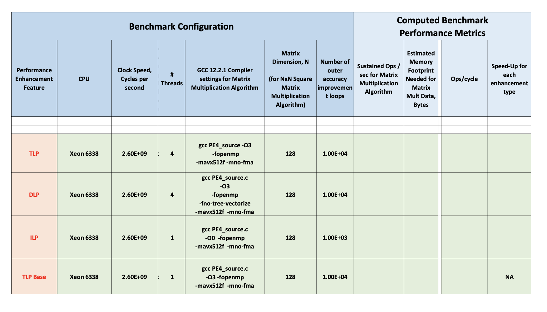Solved From the configurations used, and data collected or | Chegg.com