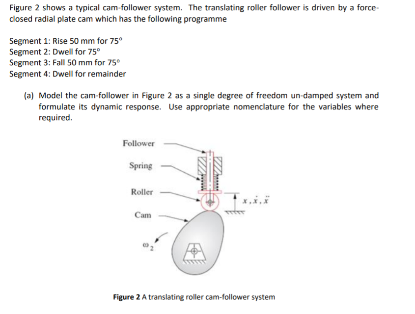 Solved Figure 2 shows a typical cam-follower system. The | Chegg.com