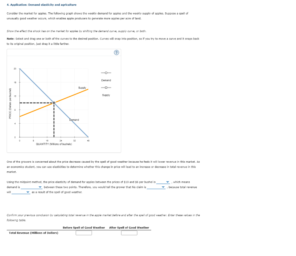 Solved 4. Application: Demand elasticity and agriculture | Chegg.com