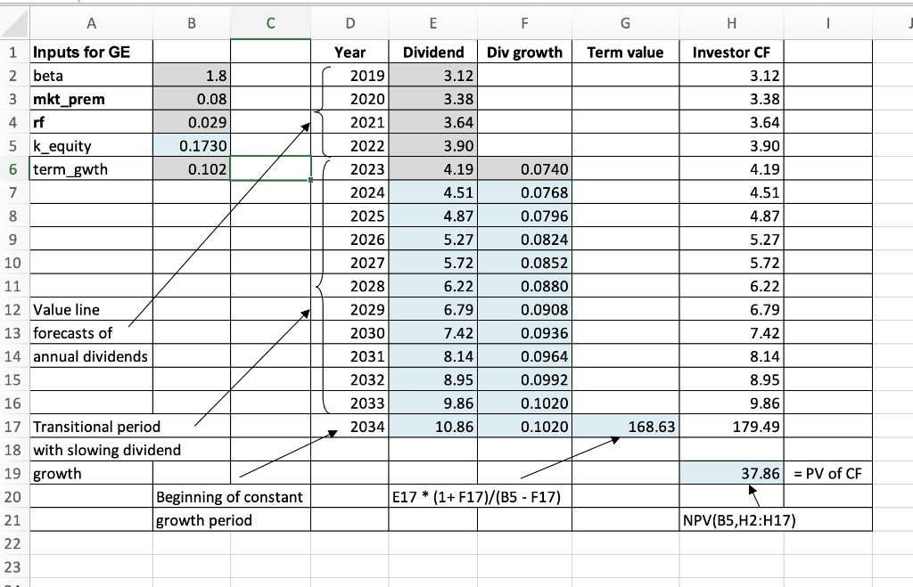 Solved Calculate the intrinsic value of Rio Tinto in each of | Chegg.com