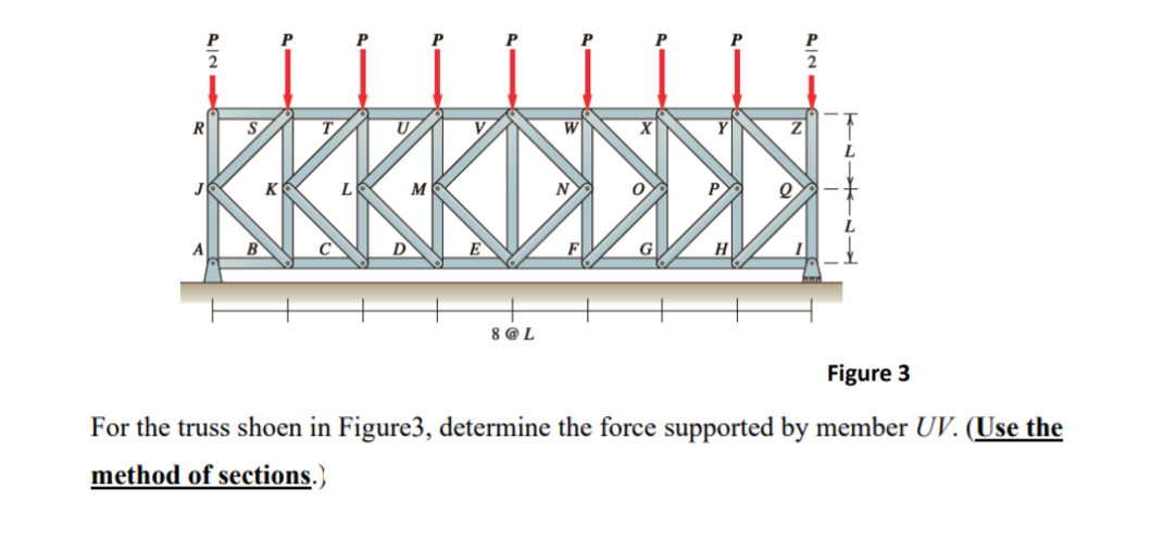 Solved P 2 KKKK Р G H 8 @L Figure 3 For the truss shoen in | Chegg.com