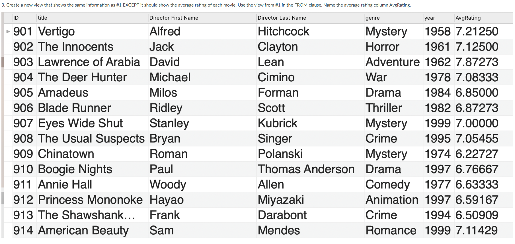 Solved Columns: Table:movie Columns: Tablesrating Columns: | Chegg.com