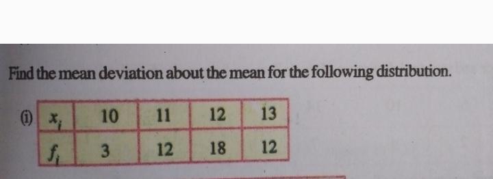 Solved Find the mean deviation about the mean for the | Chegg.com