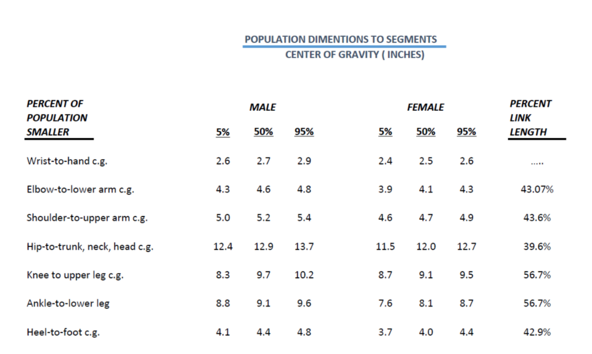 POPULATION WEIGHT DISTRIBUTIONS (pounds) MALE FEMALE | Chegg.com