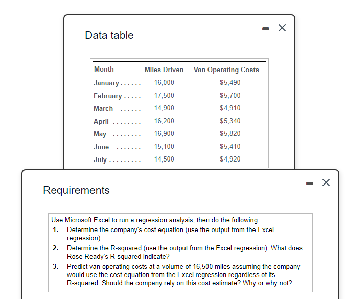 Solved - Х Data table Month January ... February March April | Chegg.com