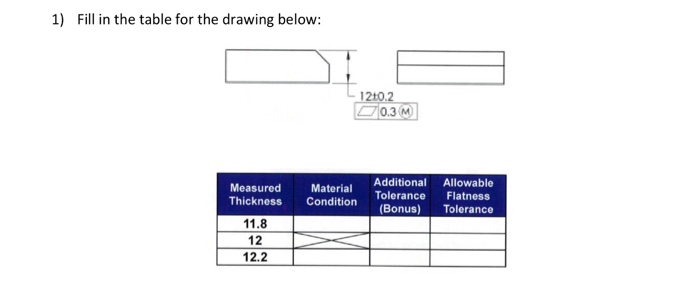 Solved Fill in the table for the drawing below: | Chegg.com
