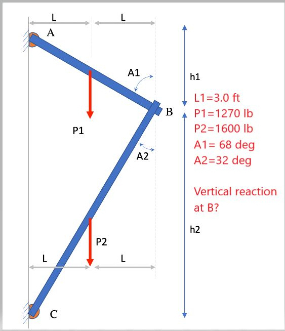 Solved Vertical Reaction at B | Chegg.com