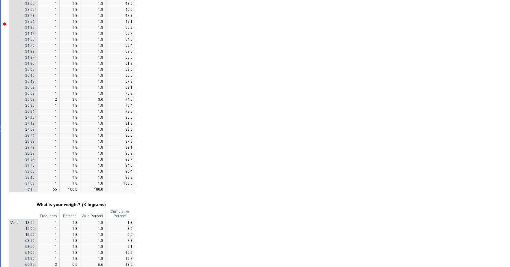 Solved Use the recoded variables and not the | Chegg.com