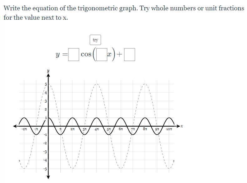 Solved Write the equation of the trigonometric graph. Try | Chegg.com