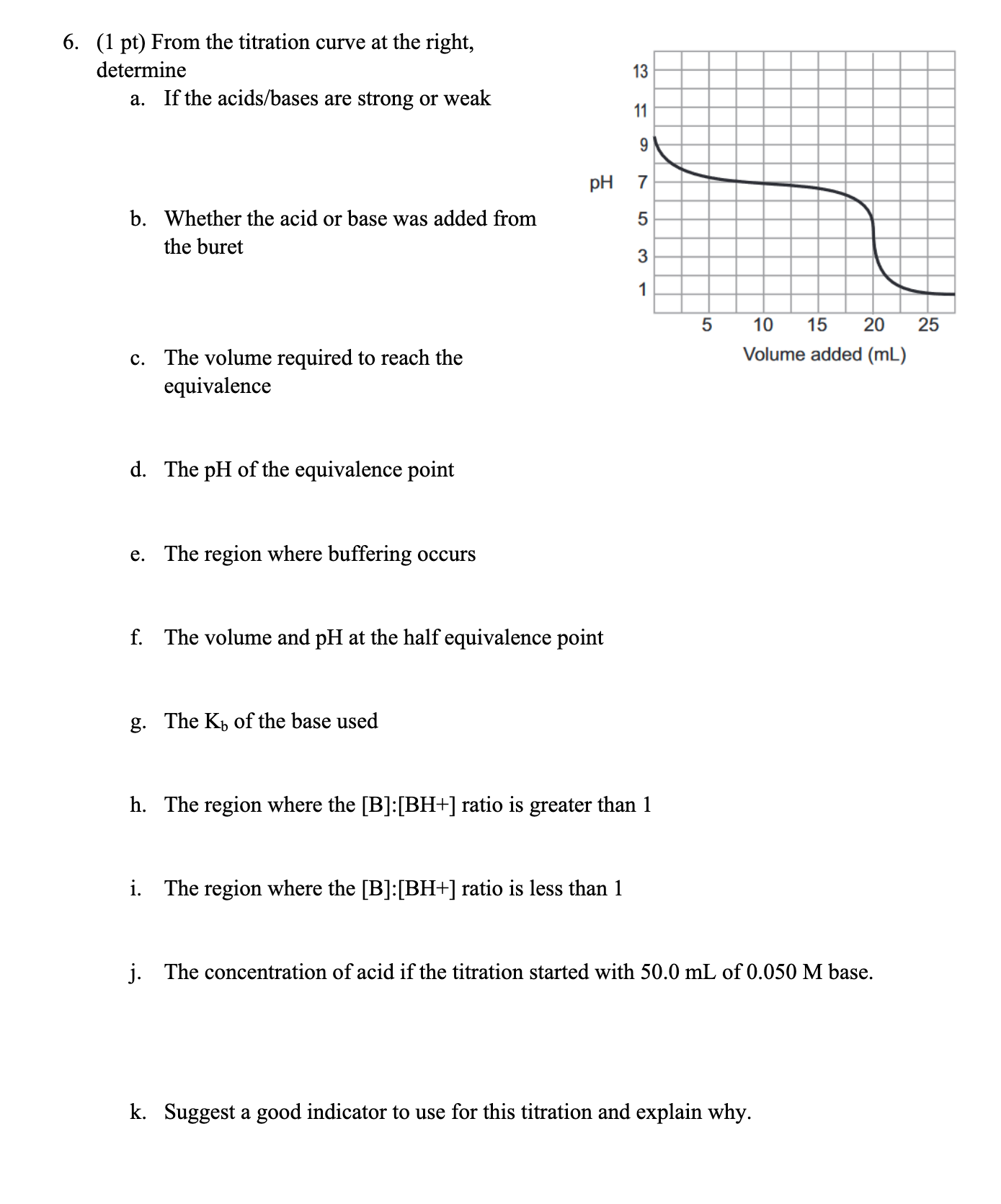 Solved (1 ﻿pt) ﻿From the titration curve at the | Chegg.com