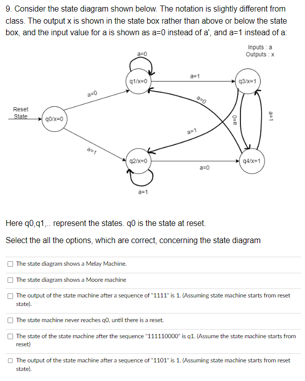 Solved 9. Consider the state diagram shown below. The | Chegg.com