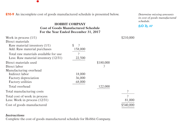 Solved E10-9 An incomplete cost of goods manufactured | Chegg.com