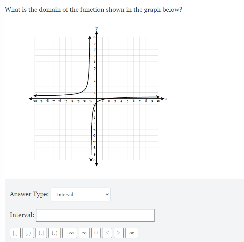 Solved What is the domain of the function shown in the graph | Chegg.com