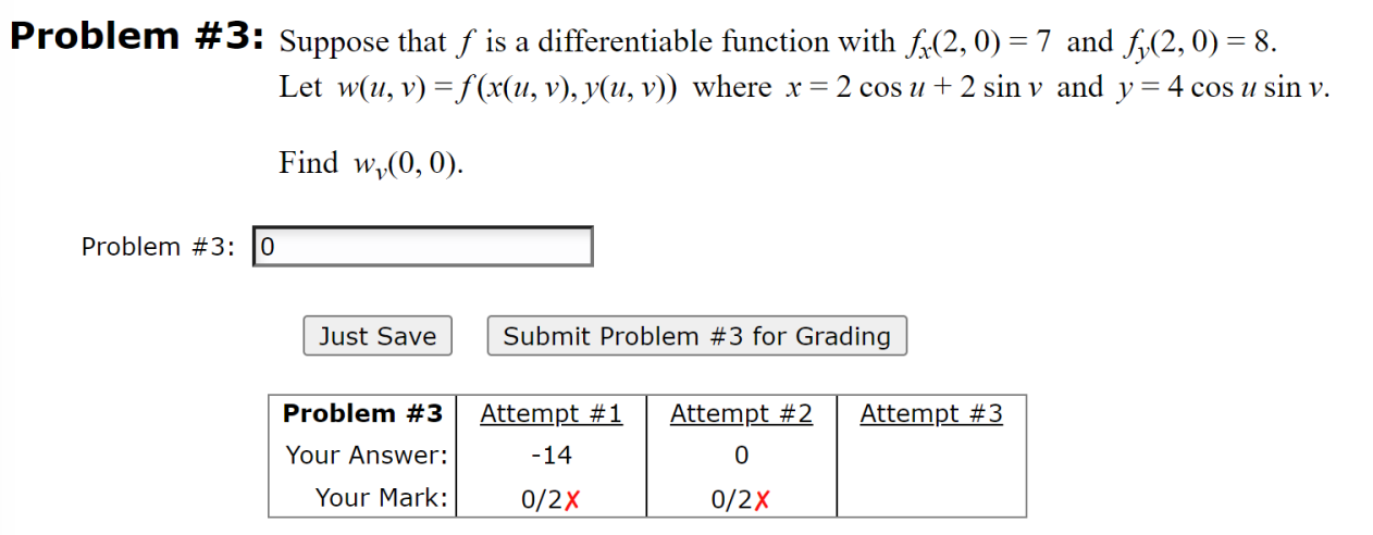 Solved blem \#3: Suppose that f is a differentiable function | Chegg.com