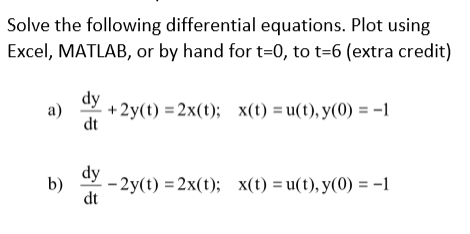 Solved For the following signals, (i) determine analytically | Chegg.com