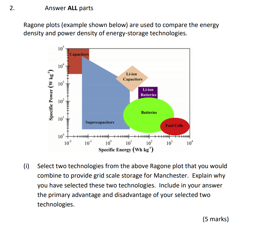 Solved Ragone plots (example shown below) are used to | Chegg.com