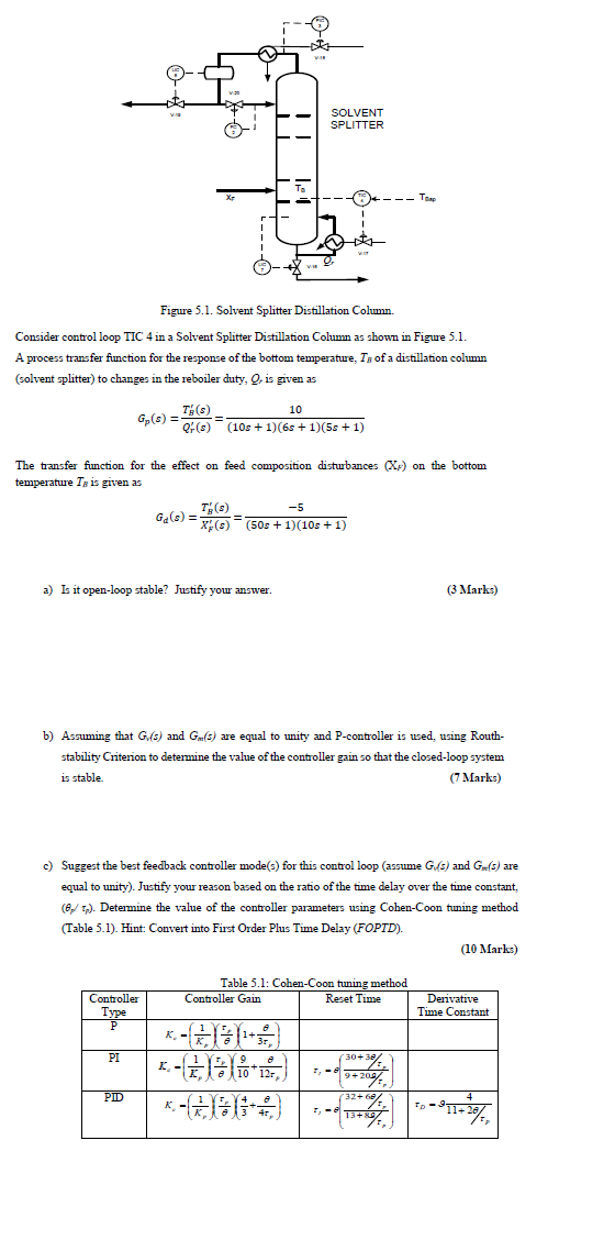 Solved ii SOLVENT SPLITTER Figure 5.1. Solvent Splitter | Chegg.com