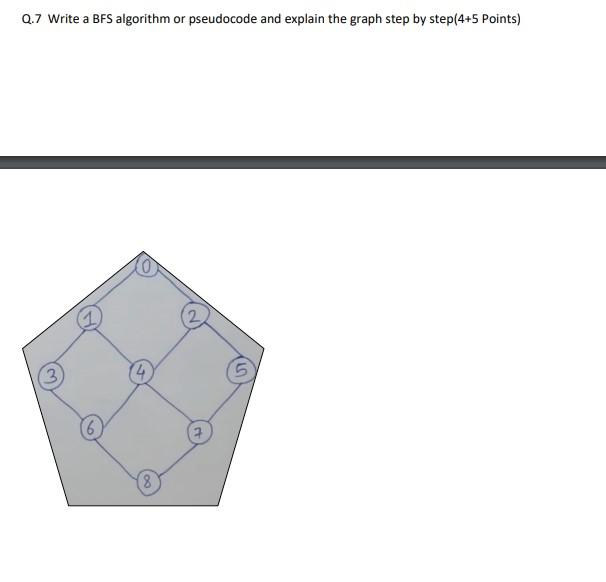 Solved Q7 Write A Bfs Algorithm Or Pseudocode And Explain 7098
