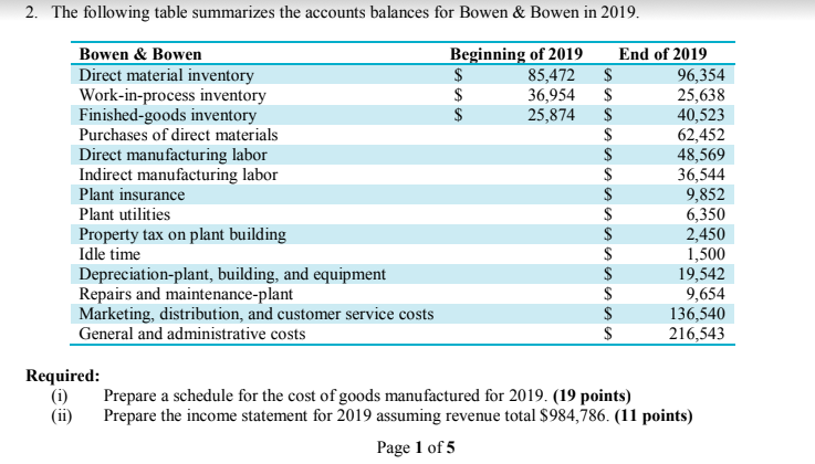 Solved 2. The following table summarizes the accounts | Chegg.com