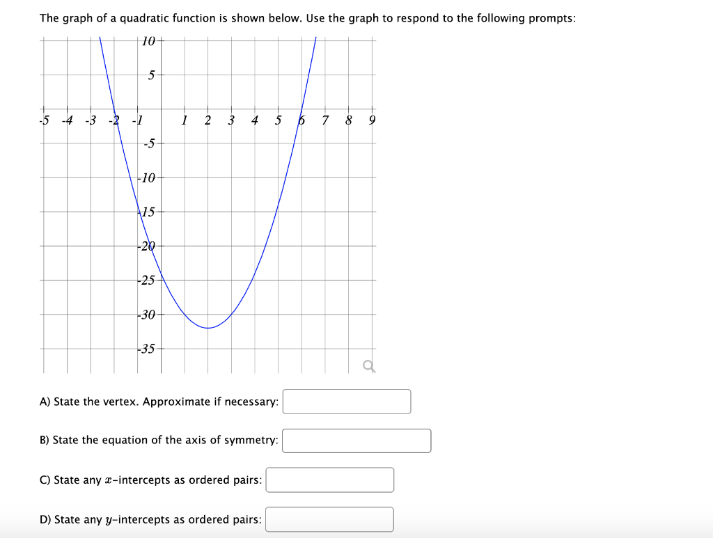 Solved The graph of a quadratic function is shown below. Use | Chegg.com