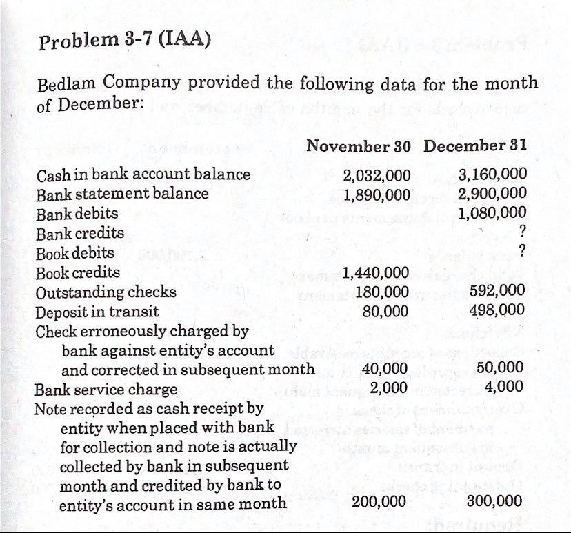 Solved 1. What is the adjusted balance on November 30? 2. | Chegg.com