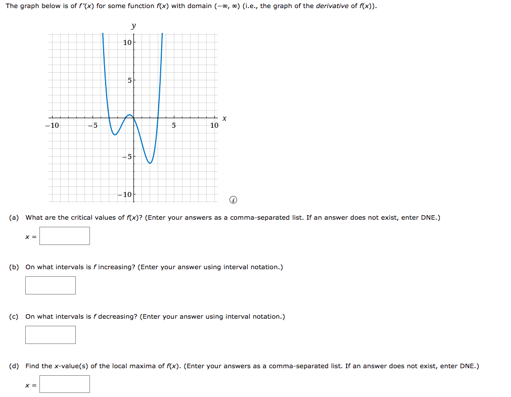 Solved The graph below is of f'(x) for some function f(x) | Chegg.com