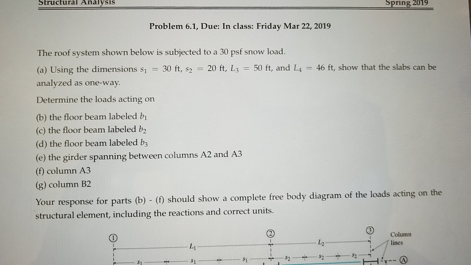 Solved Structural Analysis Spring 2019 Problem 6.1, Due: In | Chegg.com