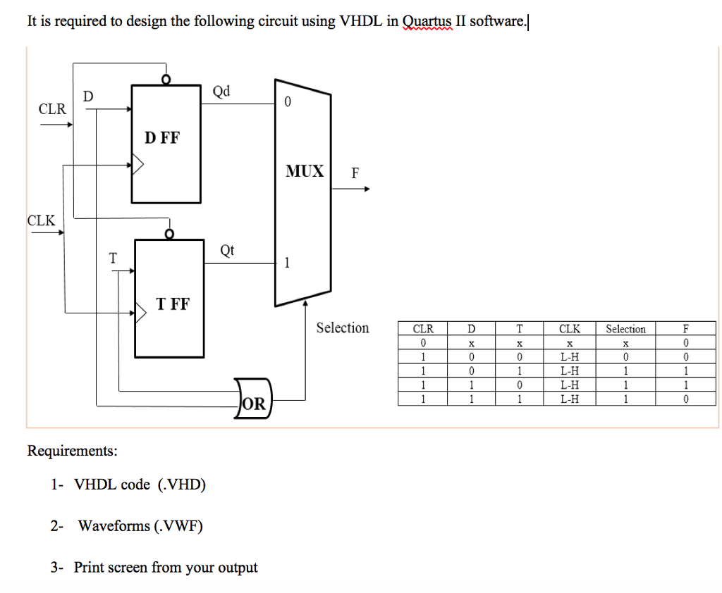It is required to design the following circuit using | Chegg.com