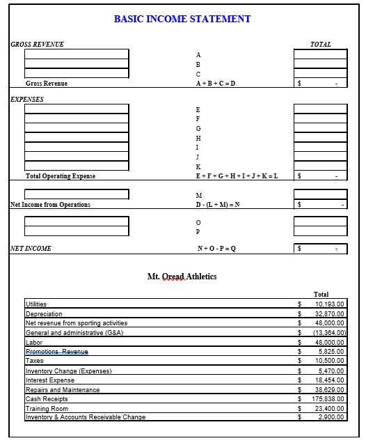 Solved BASIC INCOME STATEMENT GROSS REVENUE TOTAL A B Gross | Chegg.com