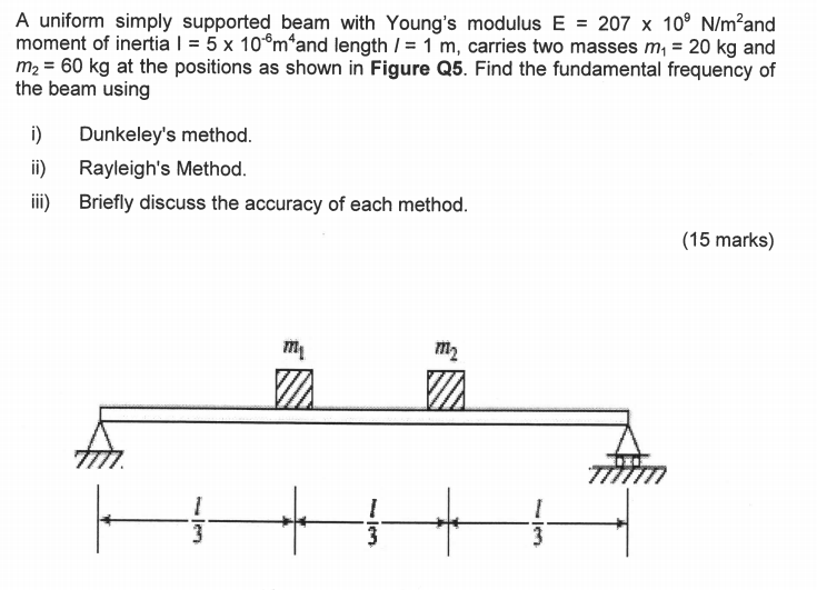 Solved A uniform simply supported beam with Young's modulus | Chegg.com