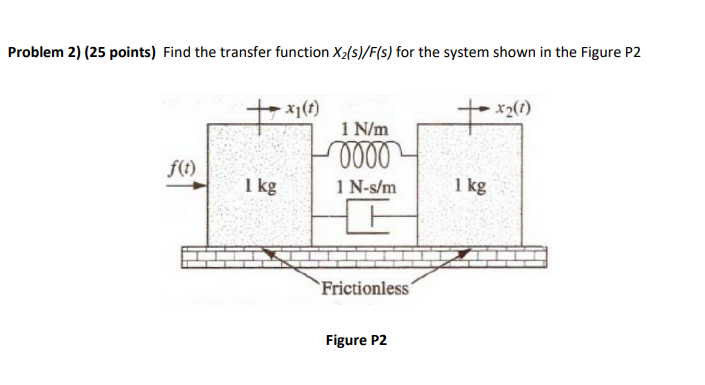 Solved Problem 2) (25 points) Find the transfer function | Chegg.com