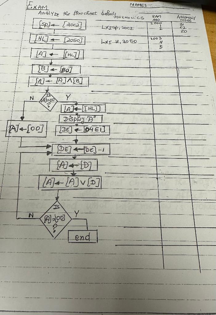 Solved EXAM NAME: ANALYZE the frowchinet belowin | Chegg.com