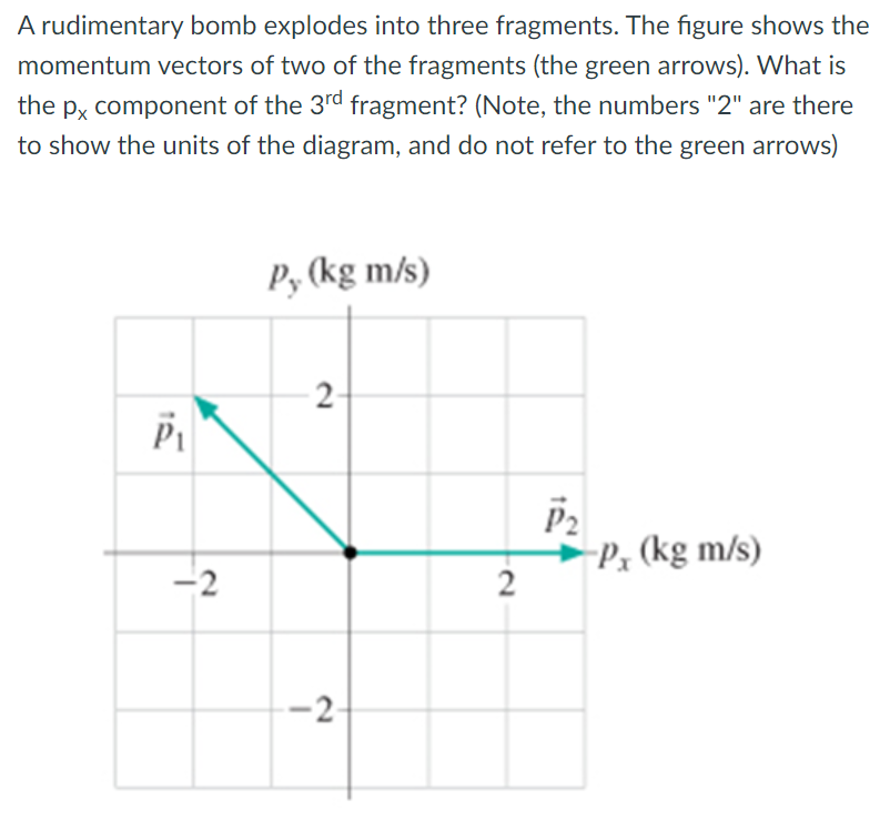 Solved A rudimentary bomb explodes into three fragments. The | Chegg.com