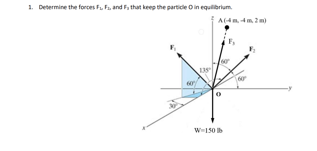 Solved 1. Determine the forces F1,F2, and F3 that keep the | Chegg.com