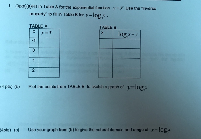 Solved 1. (3pts)(a)Fill in Table A for the exponential | Chegg.com
