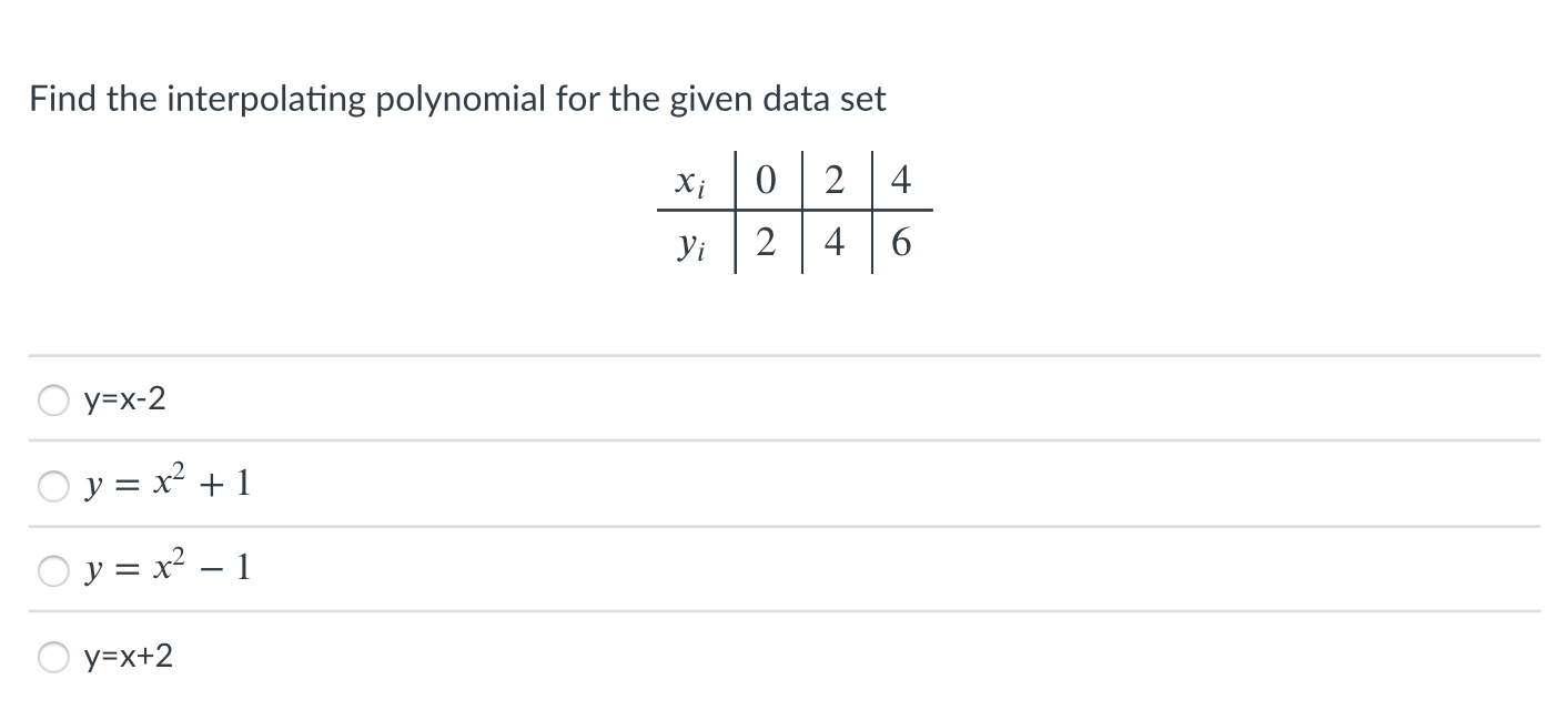 Solved Find the interpolating polynomial for the given data | Chegg.com