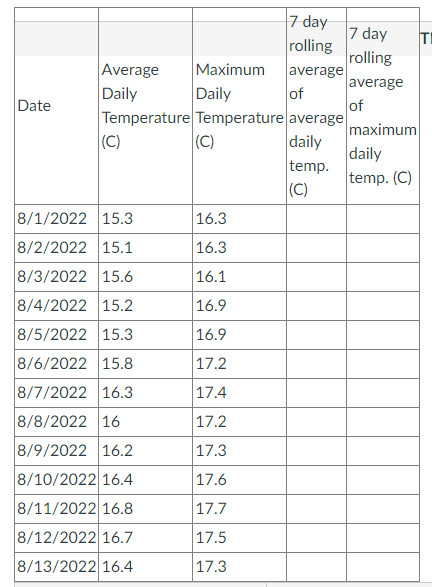Solved Part 2: Stream Temperature Calculations Use Brown's | Chegg.com