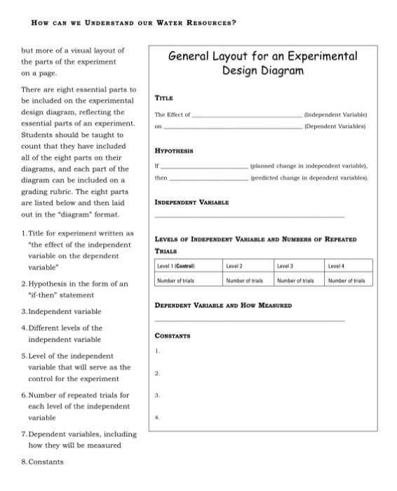 Solved Design an experiment to answer your research | Chegg.com