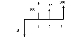 Solved Compute the unknown values for each of the following | Chegg.com