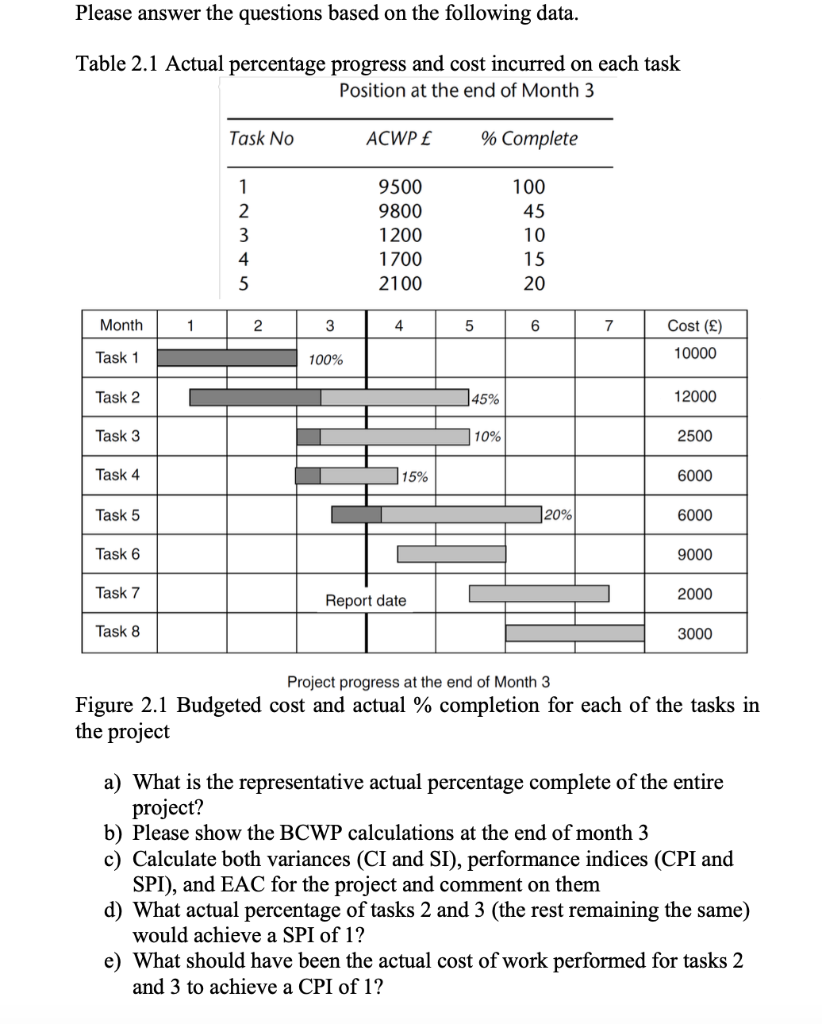 Solved Please answer the questions based on the following | Chegg.com