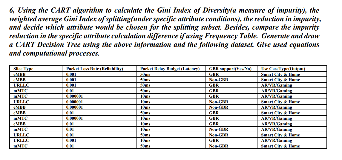 Solved 6 Using The Cart Algorithm To Calculate The Gini