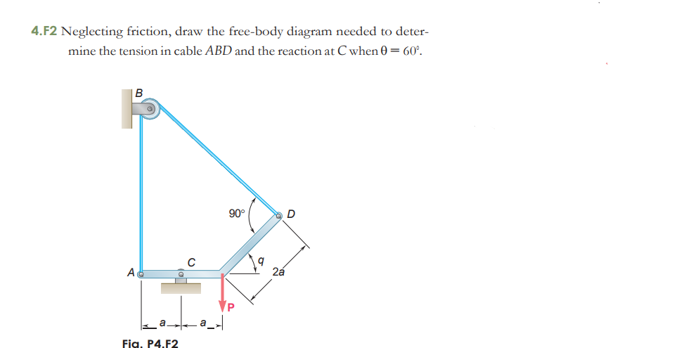 Solved 4.F2 Neglecting friction, draw the free-body diagram | Chegg.com