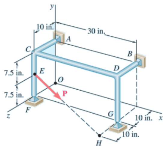 Solved A force P acts on the frame shown at point E. Knowing | Chegg.com