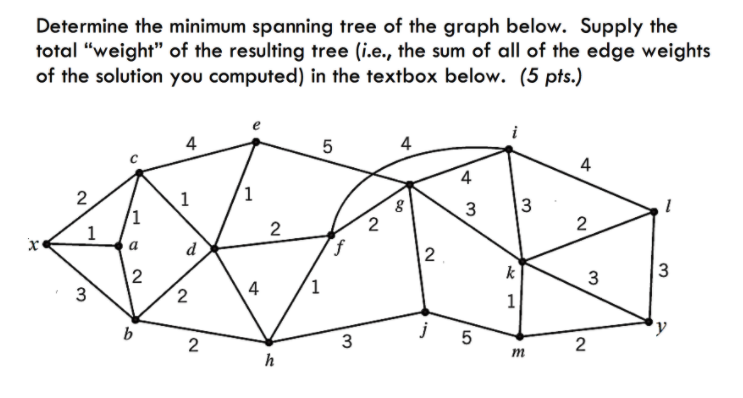 Solved Determine the minimum spanning tree of the graph | Chegg.com