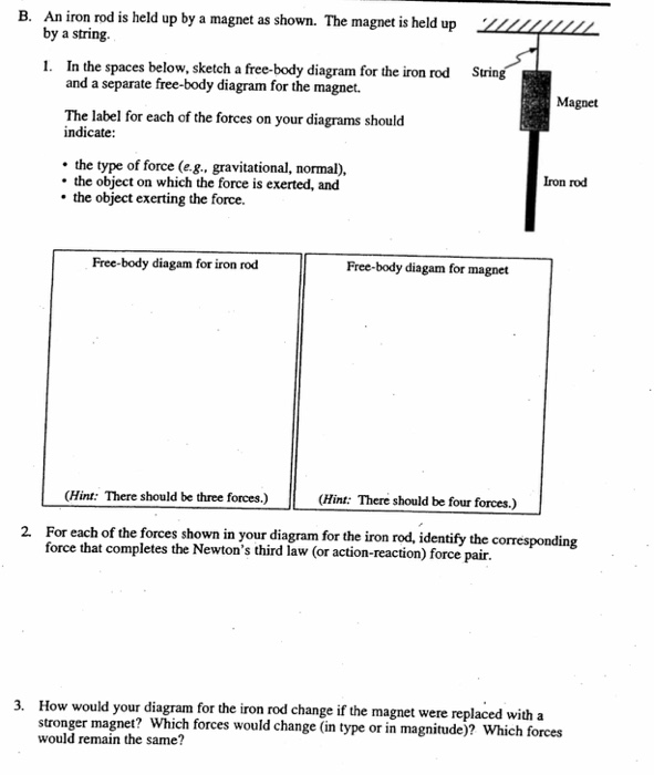 Solved An iron rod is held up by a magnet as shown. The | Chegg.com